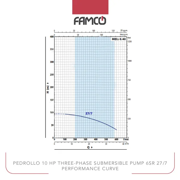 Pedrollo 10 HP Three-phase Submersible Pump 6SR 27/7